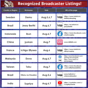 2022年 実施報告株式会社WCS（世界コスプレサミット運営事務局）